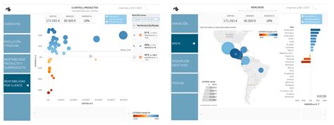 la revolución del business intelligence self service data analytics