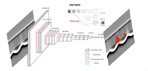 Full Convolution Neural Network Fcn Download Scientific Diagram