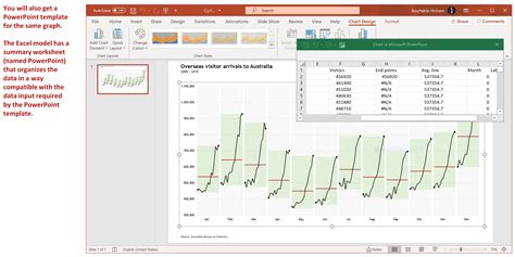cycle plot in excel eloquens
