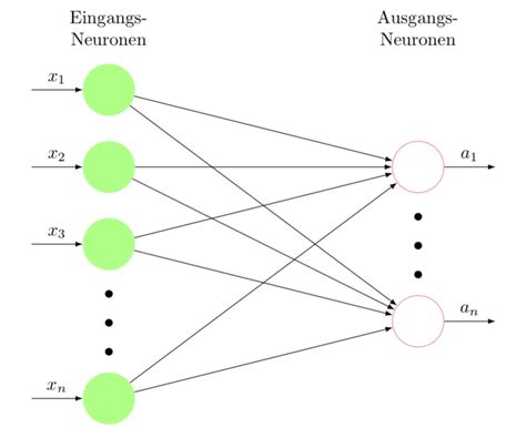 [tex latex] draw a filled neural network diagram with tikz math