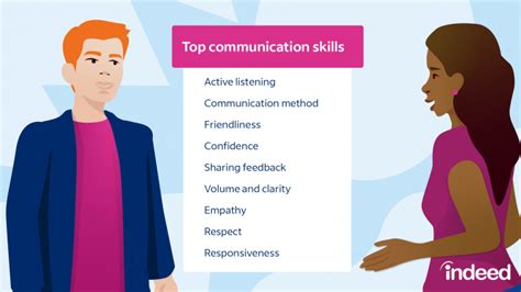 10 Communication Skills For Your Life And Career Success