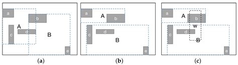 Ijgi Free Full Text Adaptive Spatio Temporal Query Strategies In