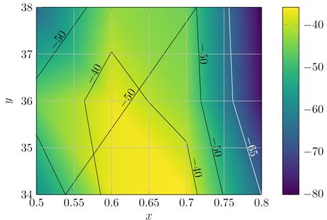 tikz pgf combining surface plots with contour plots