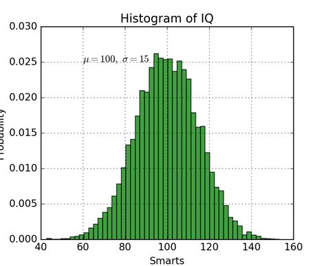 pyplot tutorial — matplotlib 1 5 0 documentation