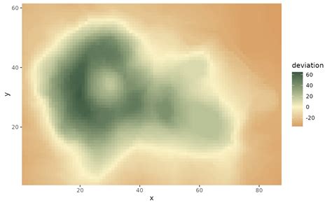 hcl based continuous flexible diverging scales for ggplot2