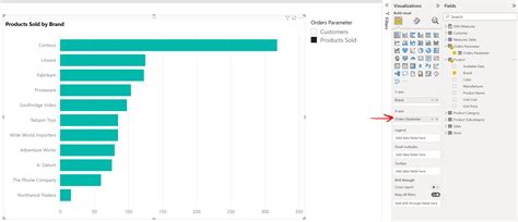 how to dynamically switch between measures in power bi visuals with