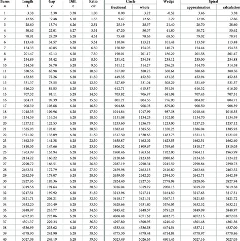 Comparison Of Methods Of Estimating The Length Of The Missing Part Of A