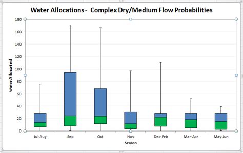 example box whisker plot in excel heliophobic hobby hunting