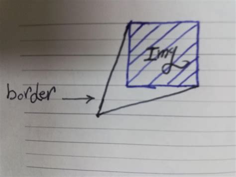 css how to apply a style border to a specific image
