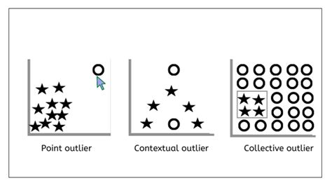 How To Detect And Remove Outliers In Python Dataspoof