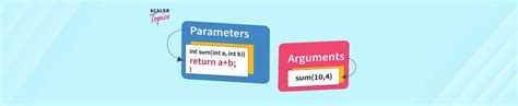 difference between arguments and parameters in c scaler topics