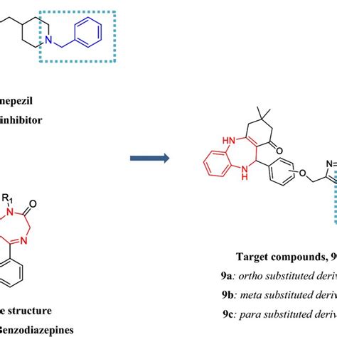 Validation Of The Docking Methodology A Superimposition Of The Docking