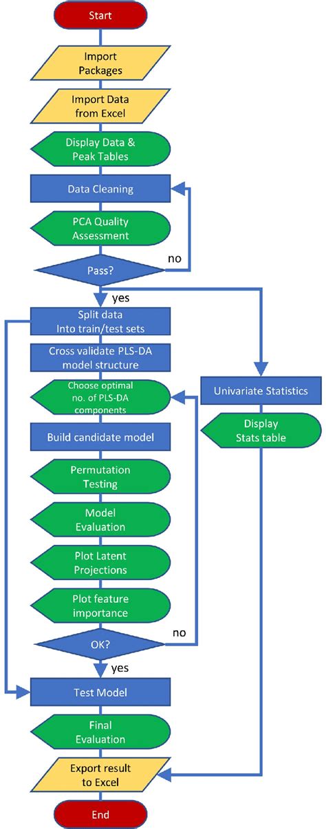 metabolomics data analysis workflow the workflow implemented in