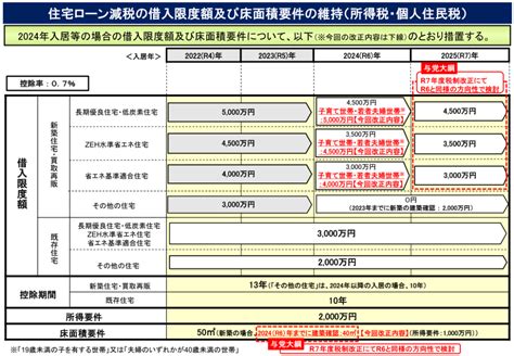 超速報！令和6年度（2024年度）税制改正大綱を徹底解説！ 墨田区錦糸町の会計事務所。アンパサンド税理士法人
