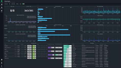 your guide to superior linux server monitoring checkmk
