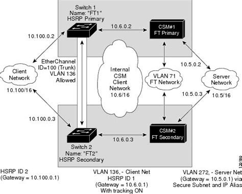 catalyst 6500 series switch content switching module installation and