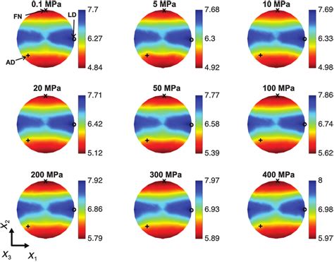 The 3d P Wave Velocity Distribution In Km∕s Measured At Nine Pressure