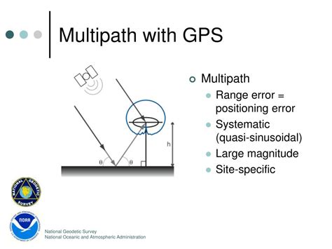 Ppt Mapping The Gps Multipath Environment Using The Signal To Noise