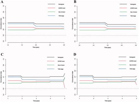 Full Article Serum Insulin Like Growth Factor Binding Protein 3 As A