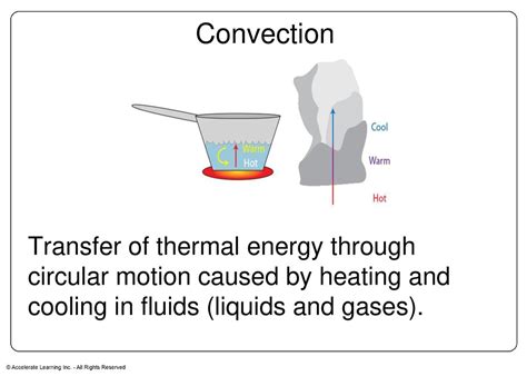 Heat Transfer And Molecular Motion Ppt Download
