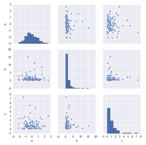 [code] seaborn pairplot and nan values pandas