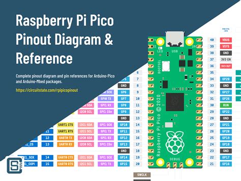 Getting Started With Raspberry Pi Pico Rp2040 Microcontroller Board