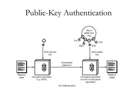 Ppt Public Key Cryptography And Rsa ” Powerpoint Presentation Free
