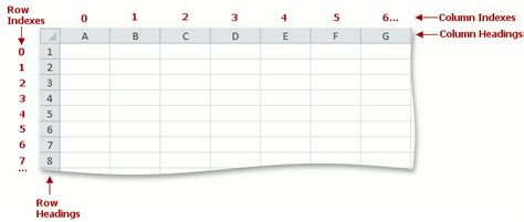 how to access a row or column file format library c and vb