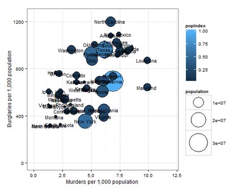 ggplot2 bubble plot