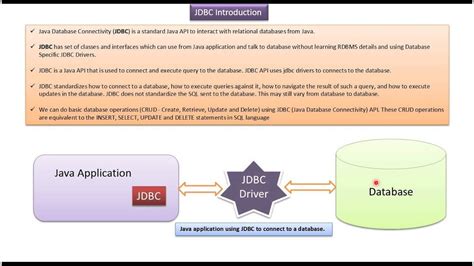 jdbc introduction introduction java tutorial java