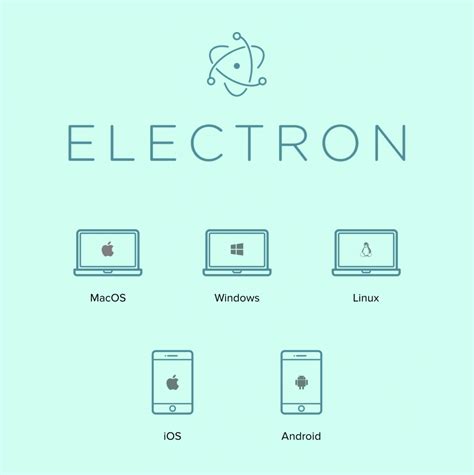 electron js building cross platform desktop apps with web technologies