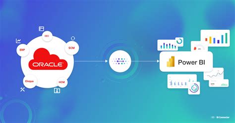 power bi connector for oracle cloud erp eloqua oec hcm scm