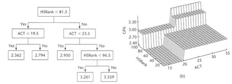decision tree implementation in python · af