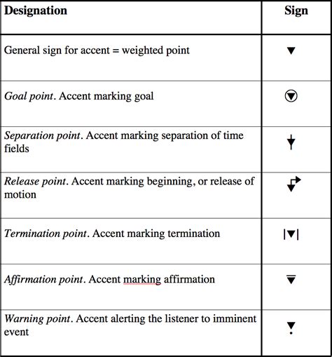 Chapter 8 Dynamic Forms Aural Sonology