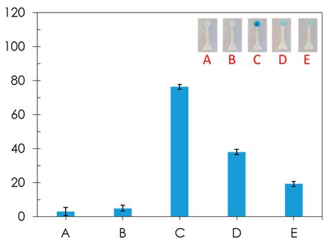 Biosensors Free Full Text Near Field Communication Tag For