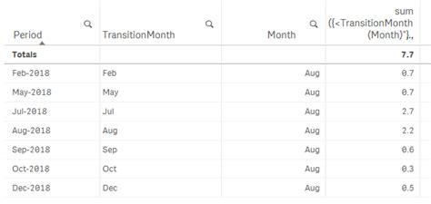 solved using getfieldselections in set analysis qlik community 14160