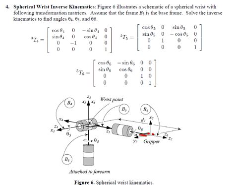 Solved Spherical Wrist Inverse Kinematics Figure 6