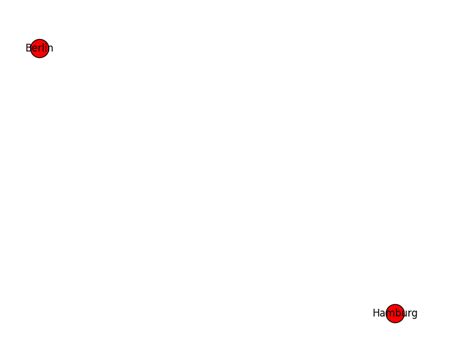 python drawing nodes with coordinates in correct