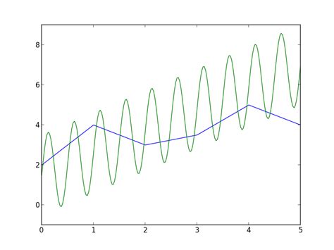 r ggplot2 add line for average count values resulting