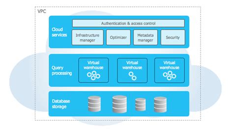 clicdata makes snowflake data warehouse even better clicdata