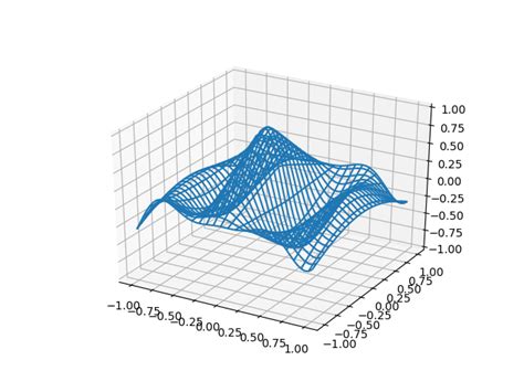rotating 3d wireframe plot — matplotlib 2 2 2 documentation