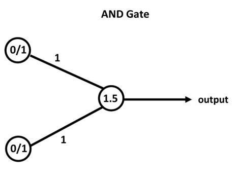 training neural networks with genetic algorithms one life
