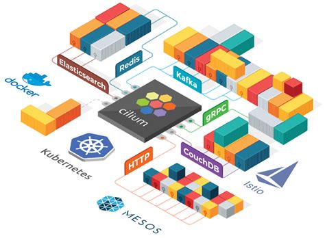 最 cool kubernetes 网络方案 cilium 入门教程 米开朗基杨的博客 csdn博客