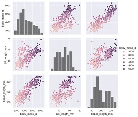 seaborn pairgrid — seaborn 0 13 0 documentation