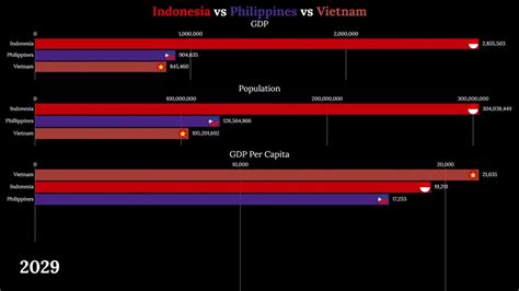 Indonesia Vs Vietnam Vs Philippines Everything Compared Youtube