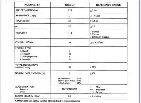 Semen Analysis Report Glow Community
