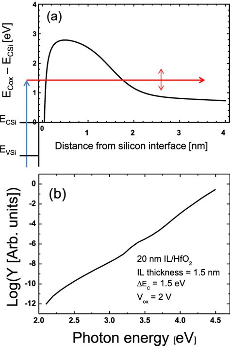 A Conduction Band Diagram Of A Si 1 5 Nm 18 5 Nm Si Sio 2 Hfo 2