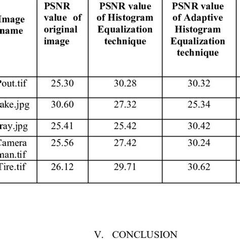 Comparison Between Existing Technique And Proposed Technique Download