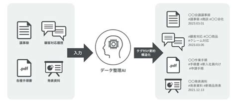 大規模言語モデル（llm）とは？仕組みや種類、活用事例を解説 株式会社モンスターラボ