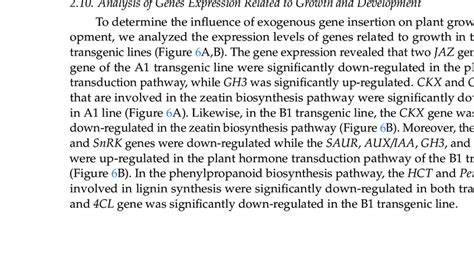 Hierarchical Cluster Analysis Of Differentially Expressed Genes Degs